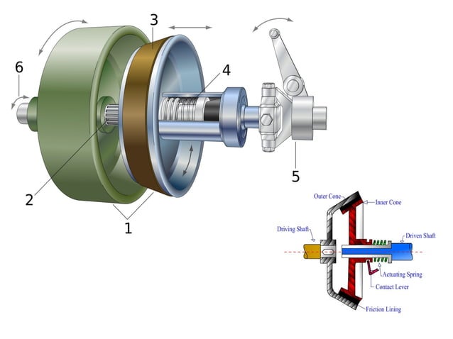 slides on clutches | PPT | Performance Cars | Auto Type