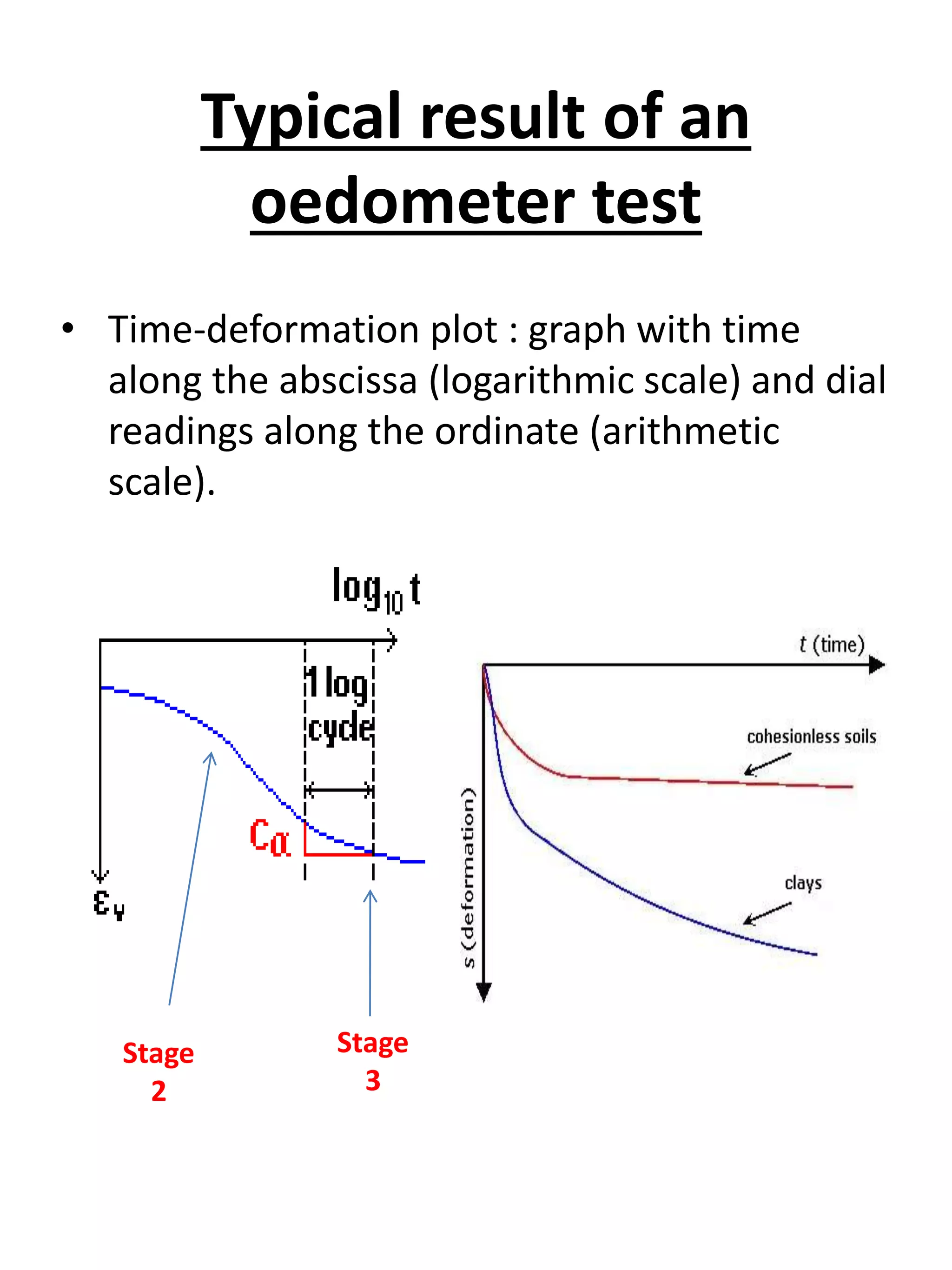 ppt of consolidation and settlement of soil | PPTX