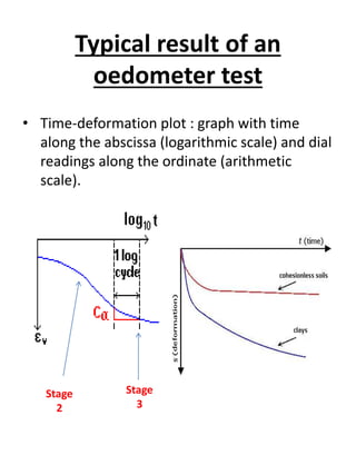 ppt of consolidation and settlement of soil | PPTX