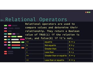 power point presentation on topic in C++ called "OPERATORS" | PDF