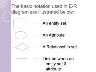 Ppt of dbms e r features | PPTX