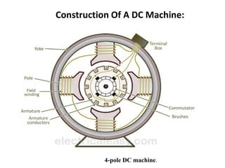 PPT of DC machine.pptx
