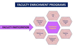 PPT of Dept of Chemistry by Dr Ganesh Satpute pptx | PPT