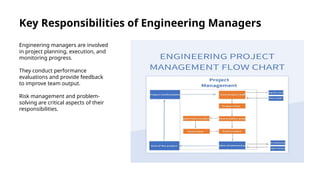 Engineering Management Pdf that can be very helpful to everyone | PPTX