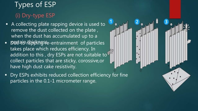 PPT on ESP | PPTX | Indoor Environmental Quality | Home & Garden