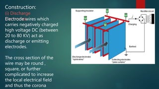 PPT on ESP | PPTX