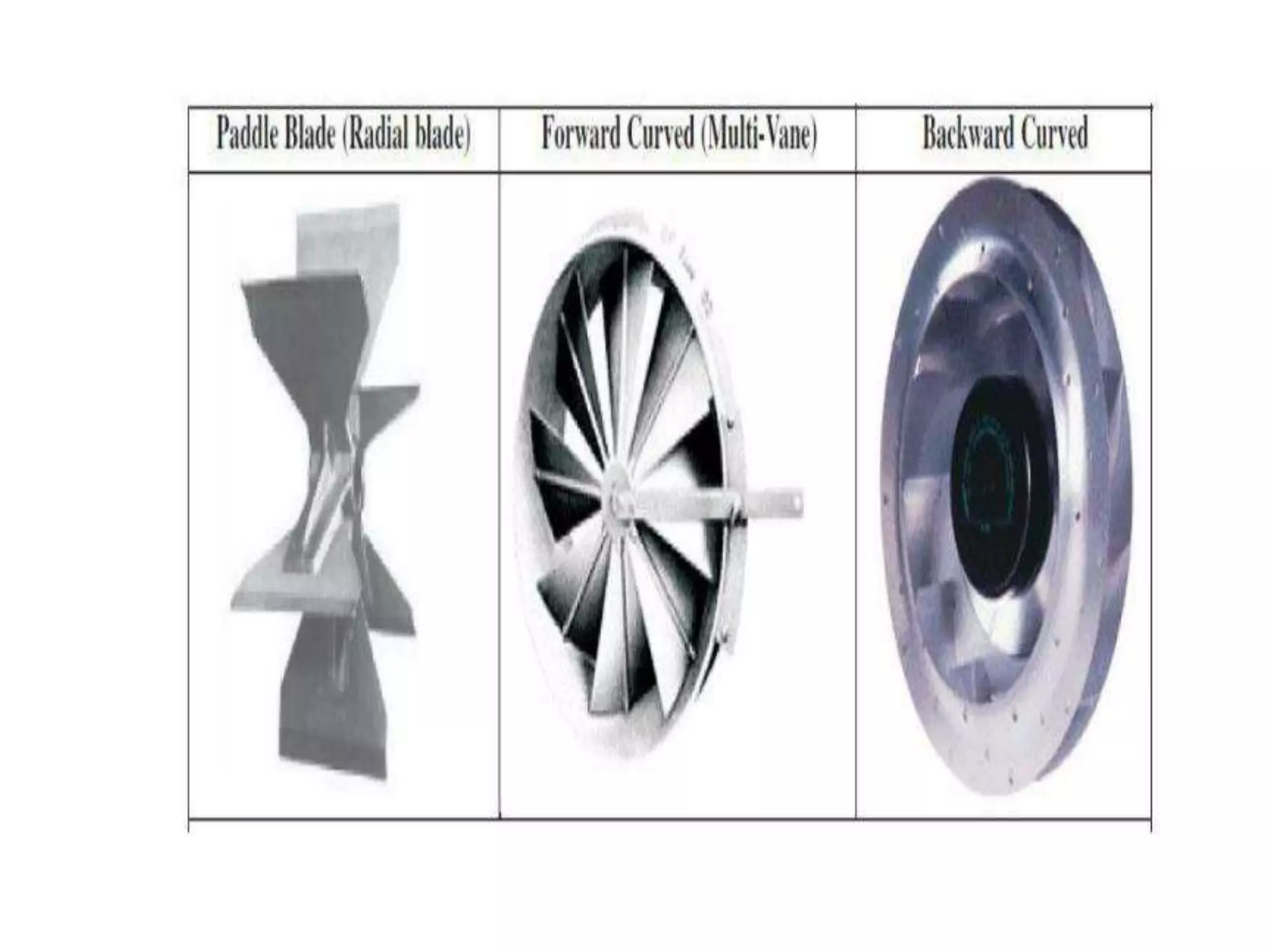 Ppt of fans & blower | PPT | Free Download