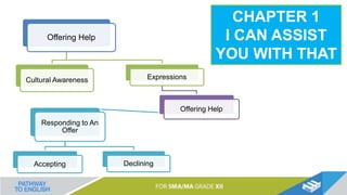 PPT OFFERING HELP.pptx