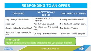 PPT OFFERING HELP.pptx