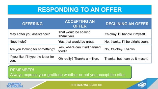 PPT OFFERING HELP.pptx