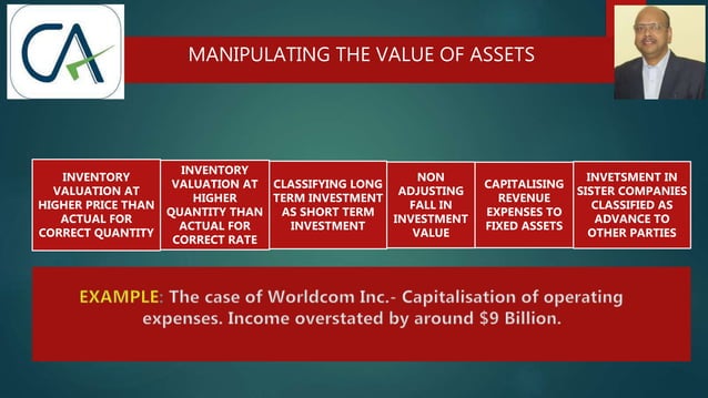 PRESENTATION ON FINANCIAL STATEMENT FRAUDS | PPTX