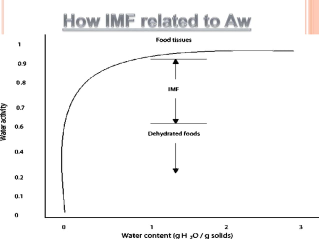 intermediate moisture food | PPTX | Healthy Cooking and Eating | Food ...