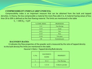 Design and evaluation gastro retentive floating tablets of Furosemide | PPT