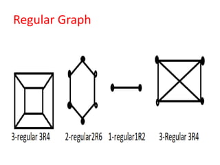 Ppt of graph theory | PPTX