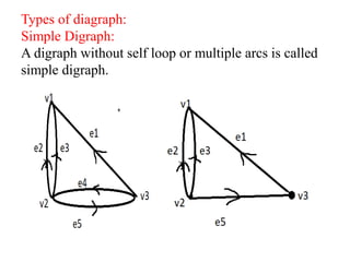 Ppt of graph theory | PPTX