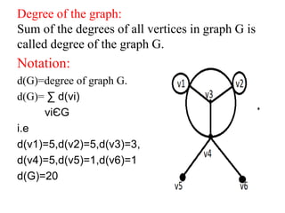 Ppt of graph theory | PPTX