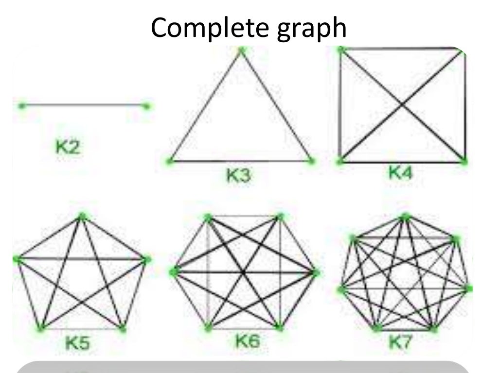 Ppt of graph theory