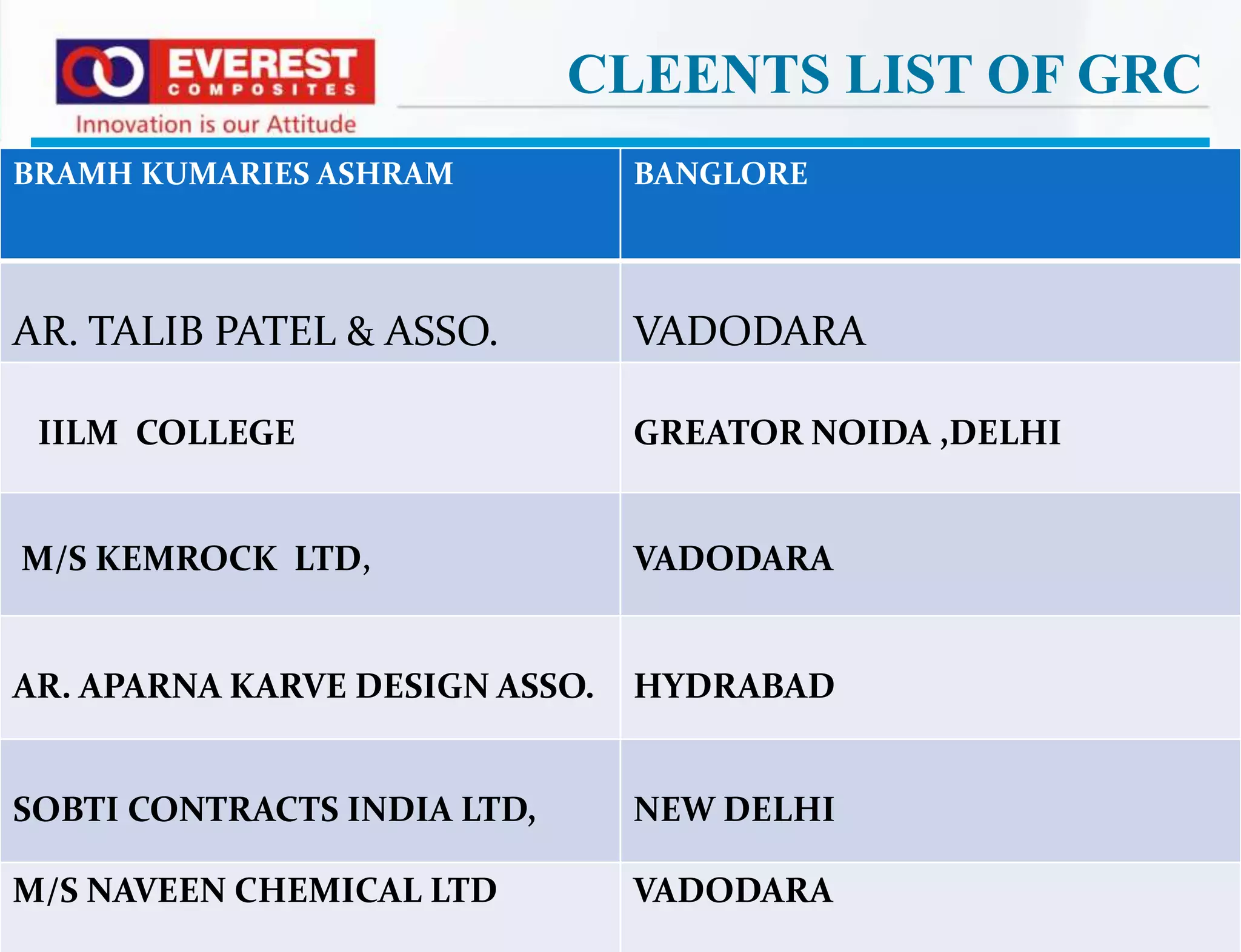 Ppt of grc final everestfiber | PPTX