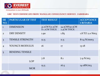 Ppt of grc final everestfiber | PPTX