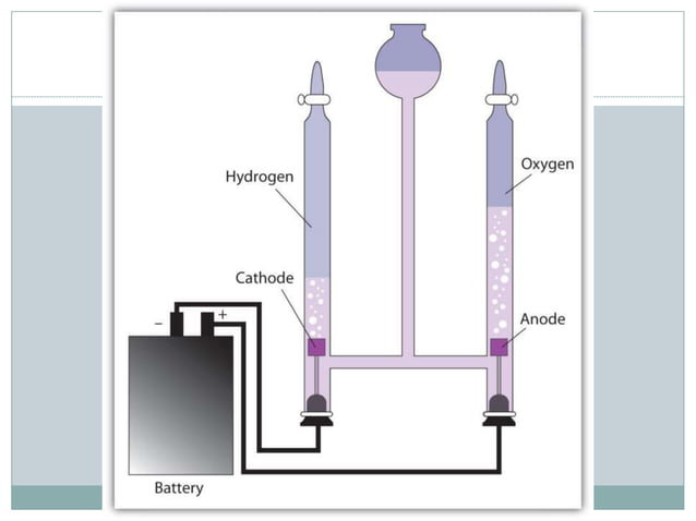 ppt of hydrogen.pptx