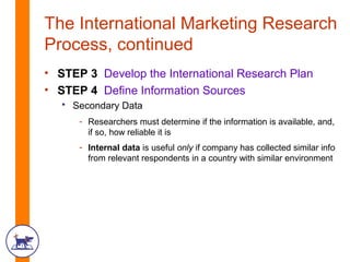 International Marketing Research | PPT