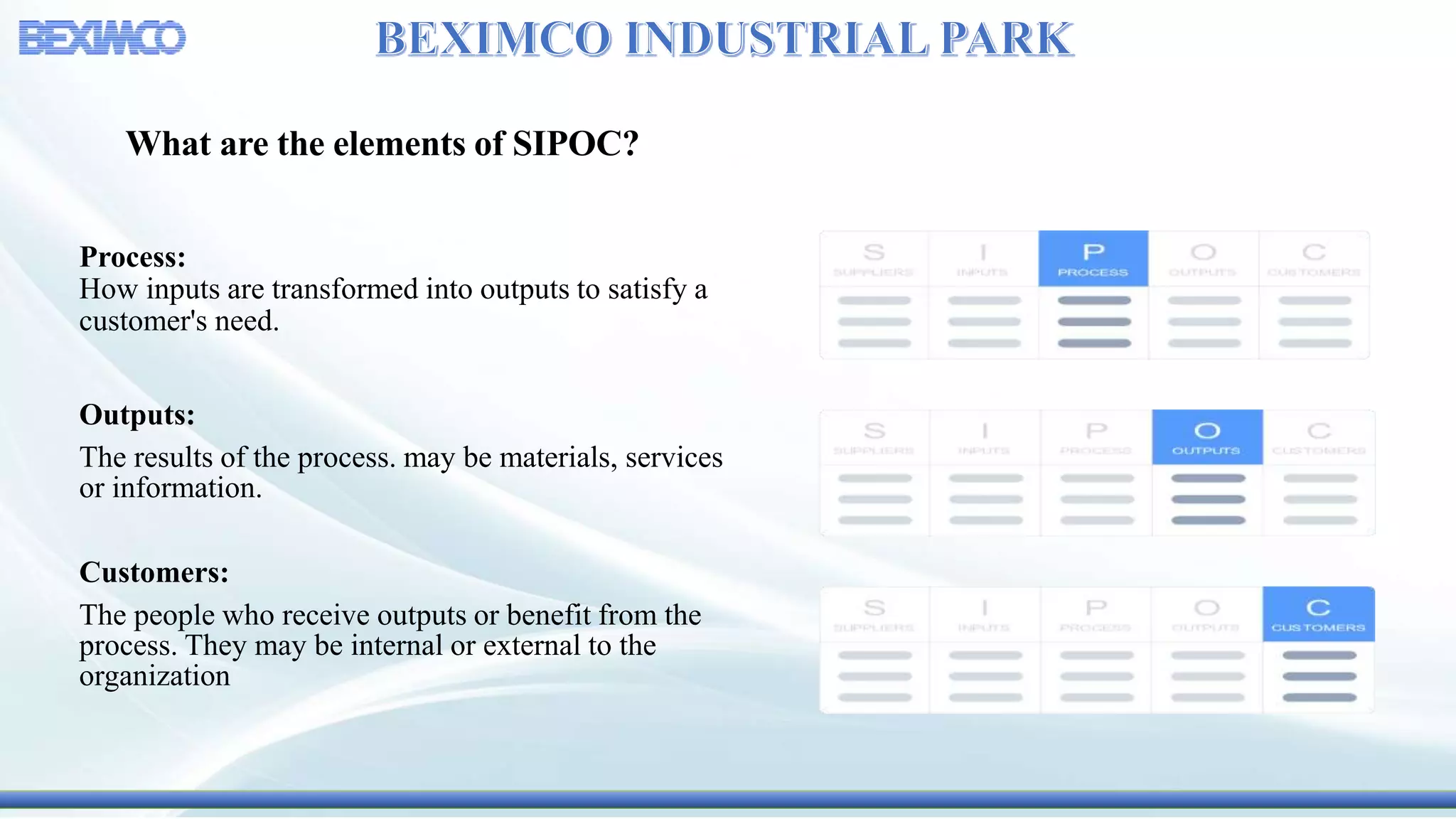 SIPOC | PPTX