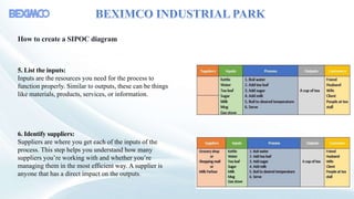 SIPOC | PPTX