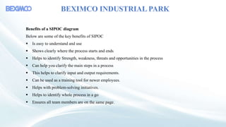 SIPOC | PPTX