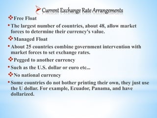 International Monetary System ppt by imtiaz Ali | PPTX