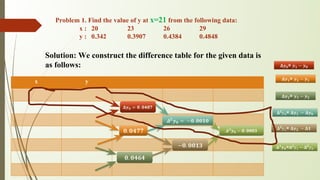 PPT of Interpolation for Newtons forward.pdf