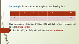 PPT of Interpolation for Newtons forward.pdf