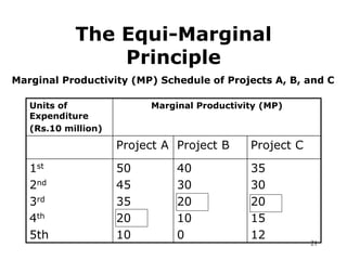 PPT of Introduction to Marginal info accounting E.ppt