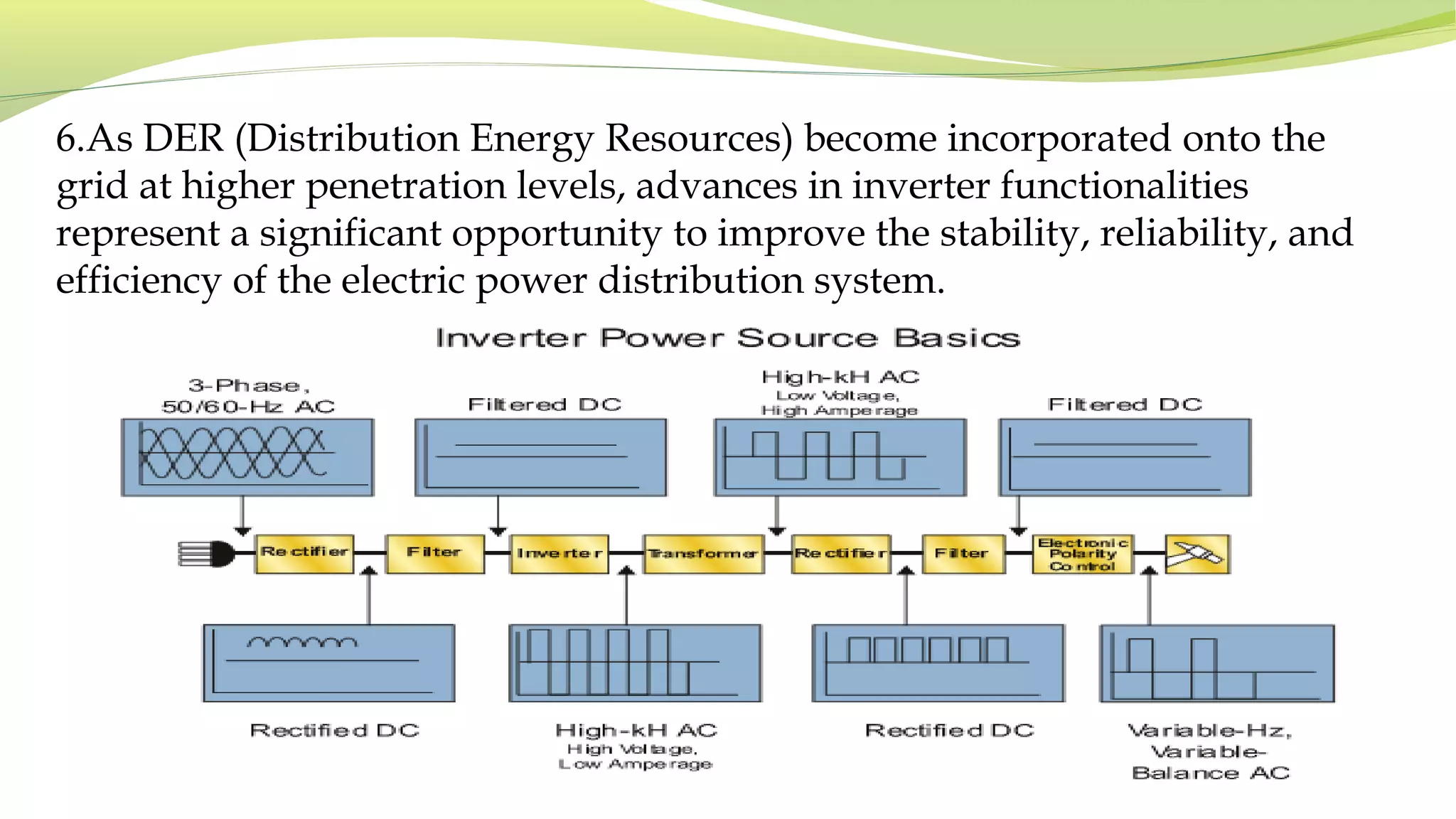 Ppt of inverter.1 | PPT