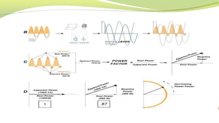 Ppt of inverter.1 | PPT