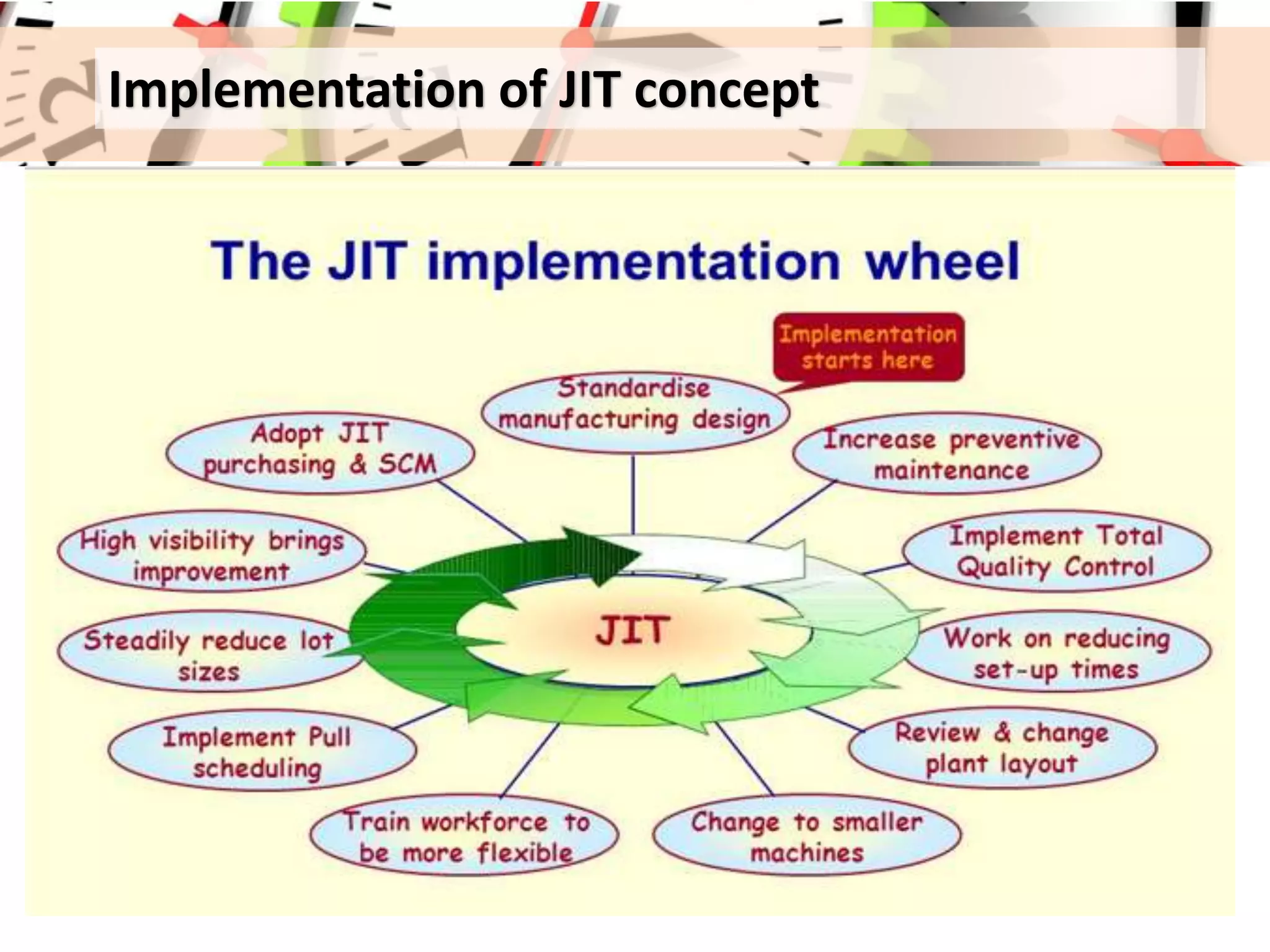 Presentation on Just in Time | PPTX