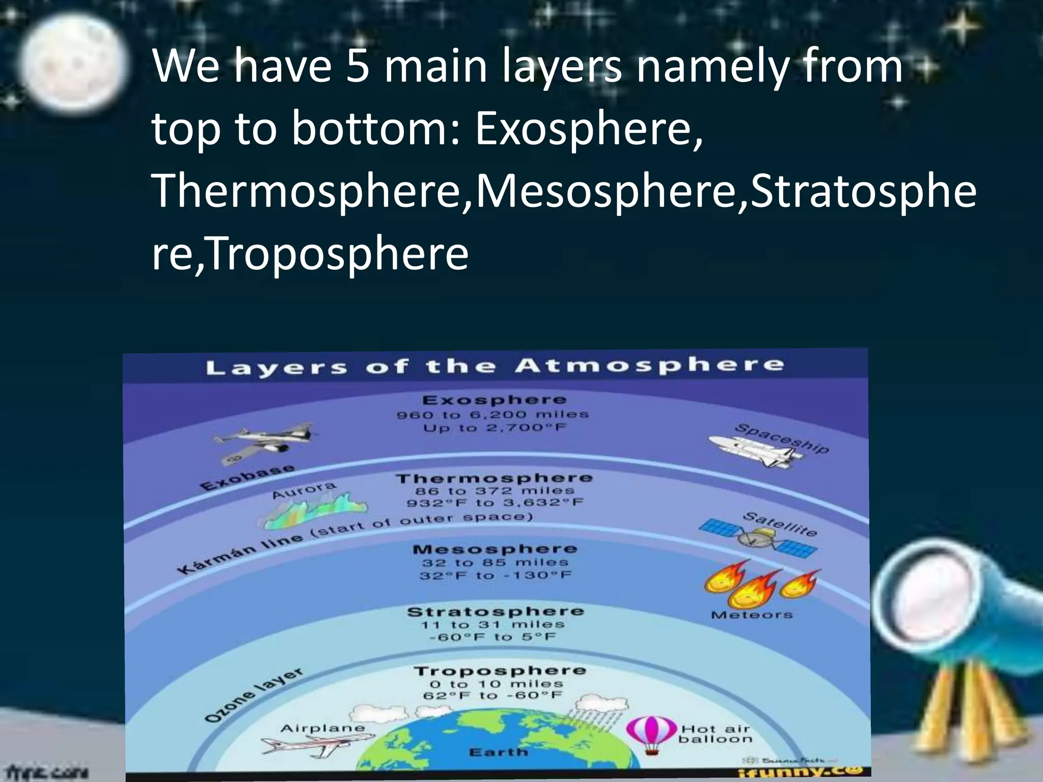 Layers of earth's Atmosphere111111111111 | PPTX