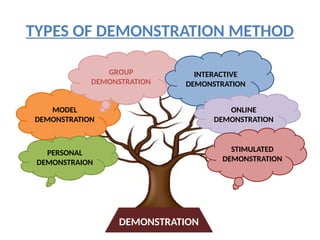ppt of lecture and demonstrtion.pptx edu | PPT