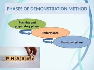 ppt of lecture and demonstrtion.pptx edu | PPT