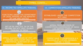 Different types of Tribunal.pptx