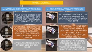 Different types of Tribunal.pptx