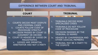 Different types of Tribunal.pptx