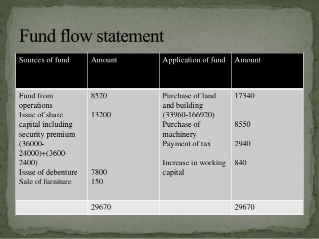 fund flow statement