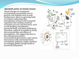 Ppt of microplastic in soil of maharishi dayanand university and | PPTX