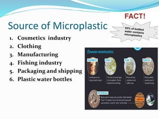 Ppt of microplastic in soil of maharishi dayanand university and | PPTX