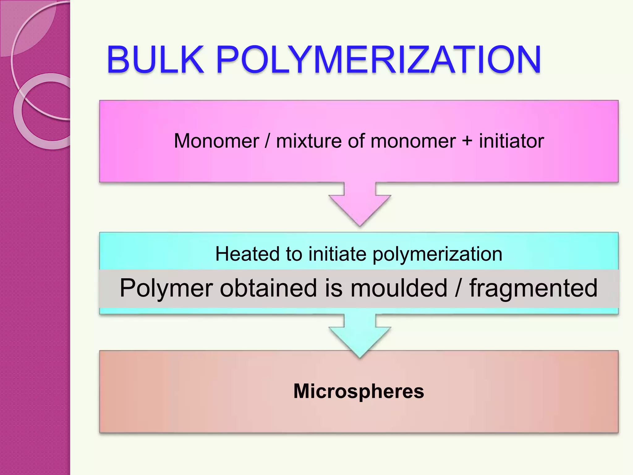 microspheres types , preparation and evaluation | PPTX