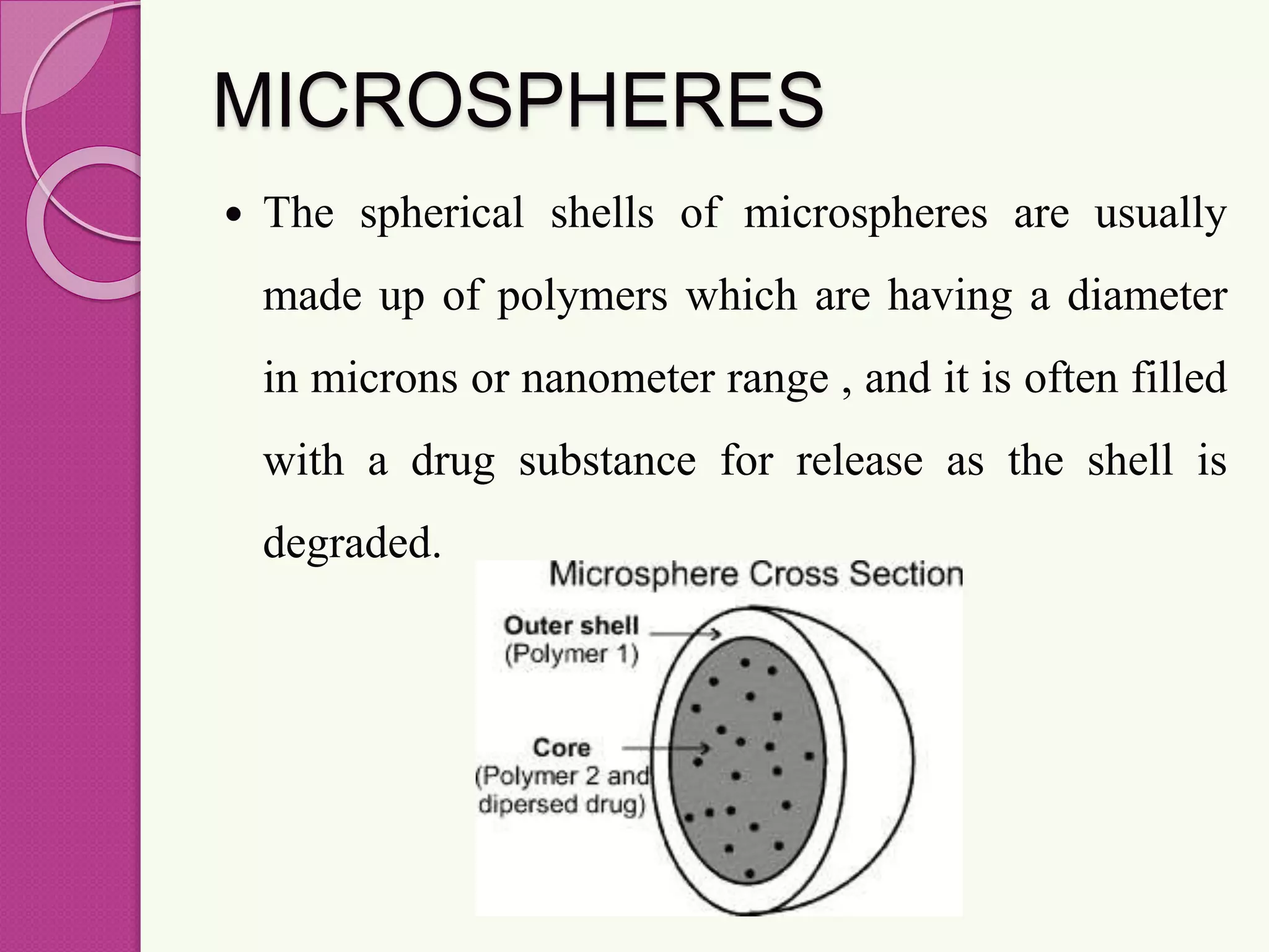 microspheres types , preparation and evaluation | PPTX