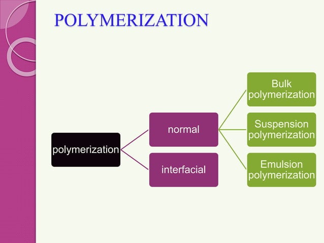 microspheres types , preparation and evaluation | PPT