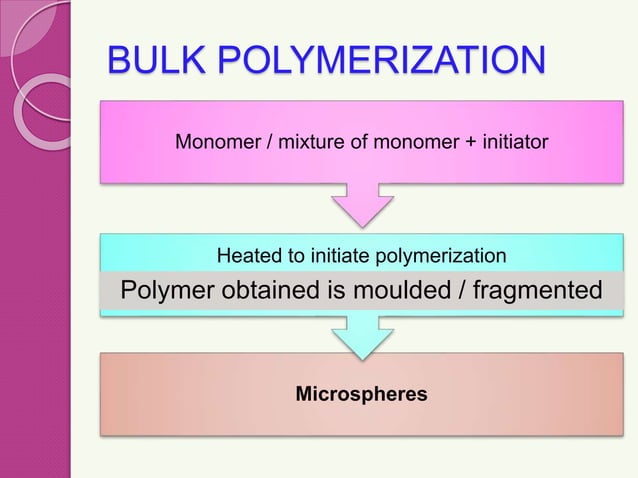 microspheres types , preparation and evaluation | PPTX | Chemistry ...