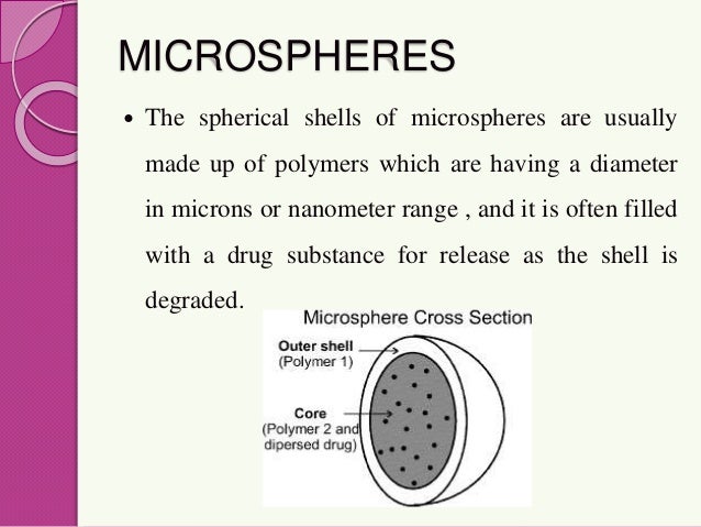 microspheres types , preparation and evaluation