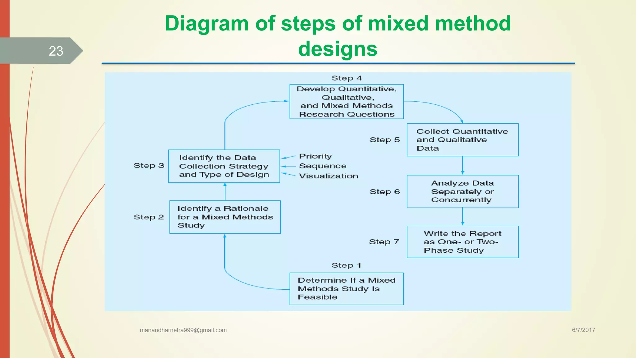Ppt of mixed method design | PPTX